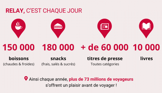 RELAY | Lagardère Travel Retail France